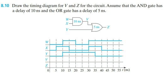 Solved Can some show me how to draw the timing diagram for V | Chegg.com