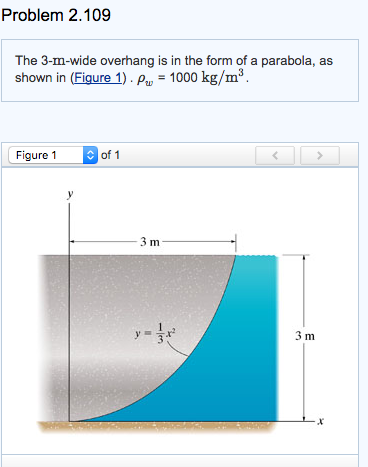 Solved The 3-m-wide overhang is in the form of a parabola, | Chegg.com