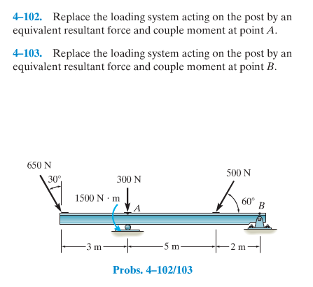 Solved Replace the loading system acting on the post by an | Chegg.com