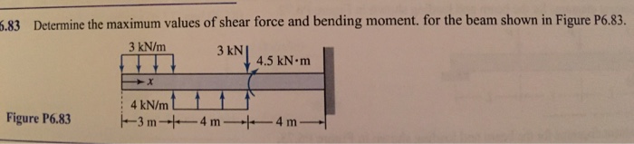 Solved 6.83 Determine the maximum values of shear force and | Chegg.com