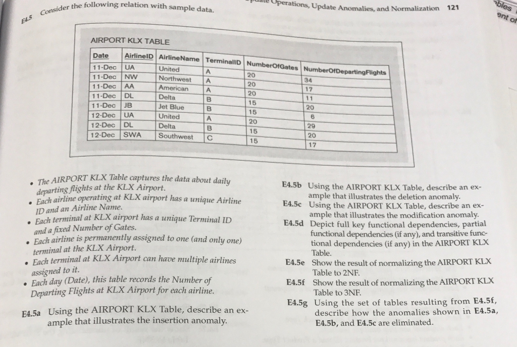 Solved the following relation with sample data. ns, Update | Chegg.com