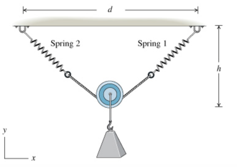 Solved To use the equations of equilibrium to find unknown | Chegg.com