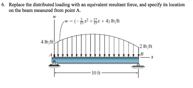 Solved Replace the distributed loading with an equivalent | Chegg.com