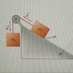 Solved Two Masses, a Pulley, and an Inclined Plane (Figure | Chegg.com