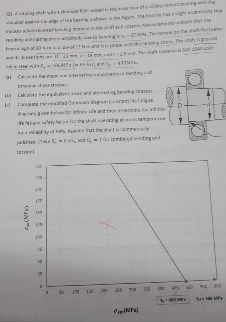 Solved A rotating shaft with a shoulder fillet seated in the | Chegg.com