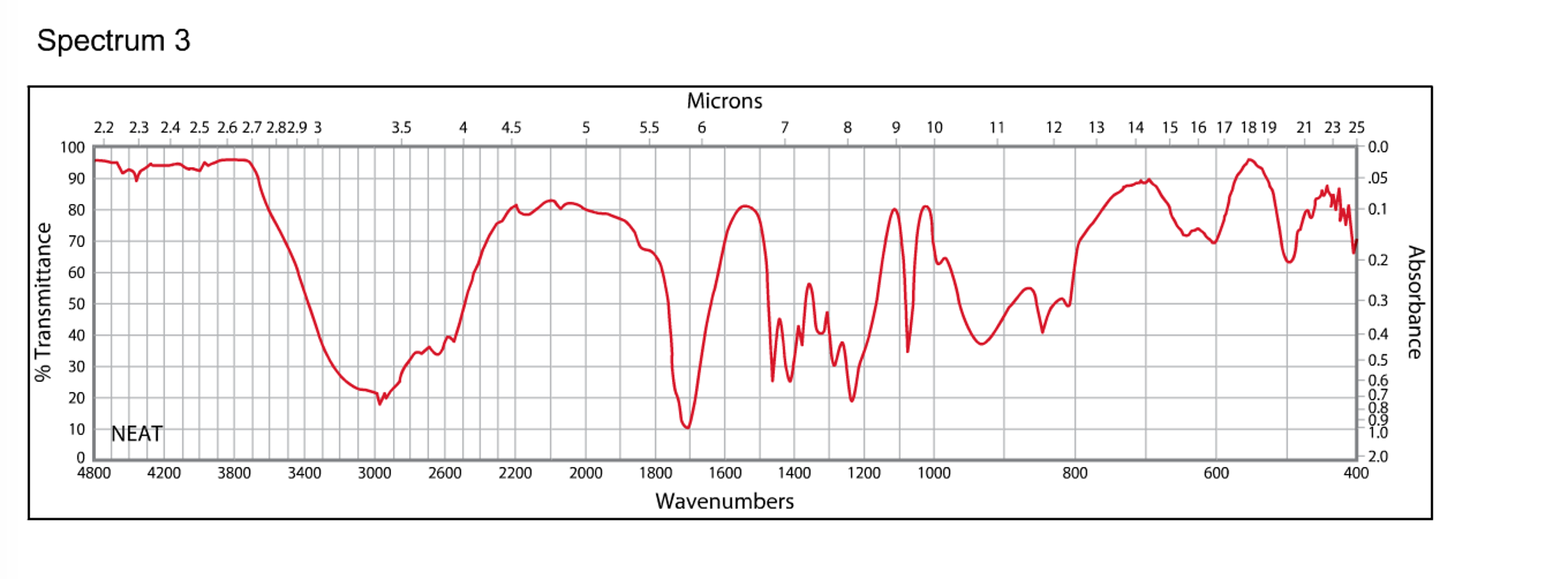 Solved Four IR spectra are shown below. Three of them | Chegg.com Solved Four IR spectra are shown below. Three of them | Chegg.com