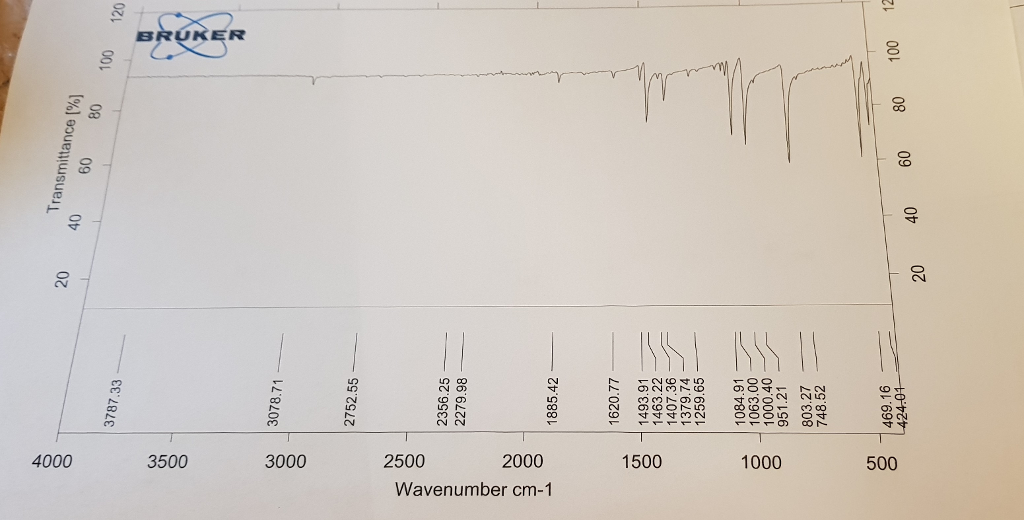 Solved From the following IIR graph, H1-NMR C13-NMR figure | Chegg.com