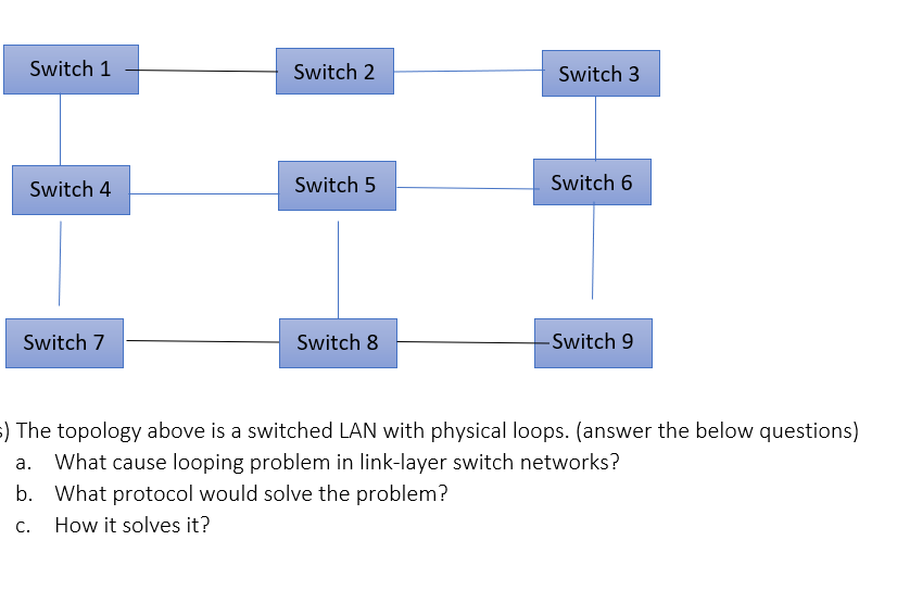 Solved Switch 1 Switch 2 Switch 3 Switch 4 Switch 5 Switch 6 | Chegg.com