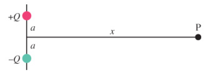 Solved In (Figure 1) , two objects, O1 and O2, have charges | Chegg.com