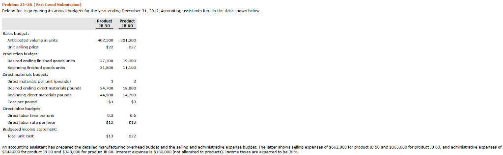 Solved Problem 21-2A (Part Level Submission) Deleon Inc. is | Chegg.com