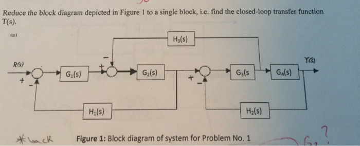 Solved reduce the block diagram and get the transfer | Chegg.com