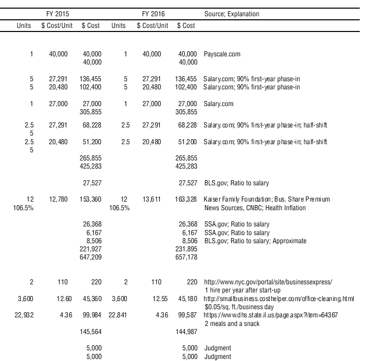 Solved Prepare a cost estimate using the below format | Chegg.com