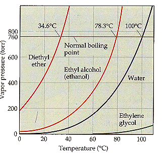 Solved (a) Suppose the pressure inside a pressure cooker | Chegg.com