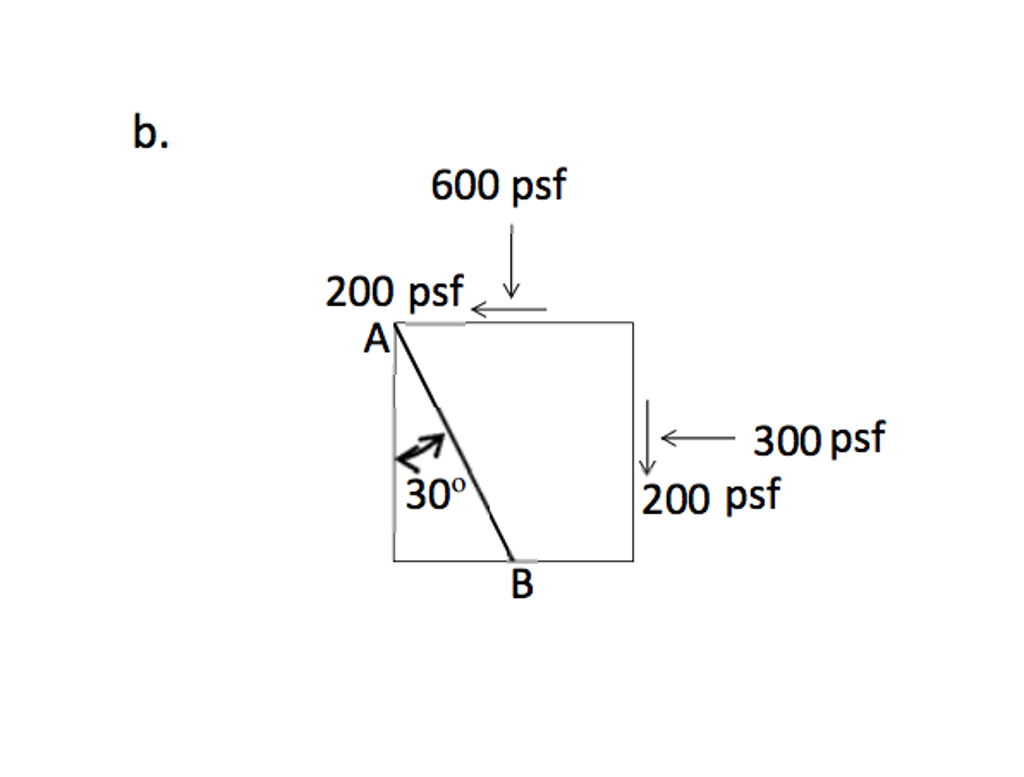 For the problem below, draw stress cubes showing: the | Chegg.com