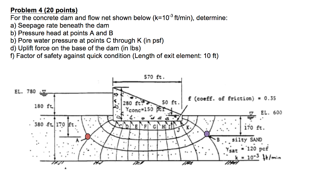 Solved For the concrete dam and flow net shown below | Chegg.com