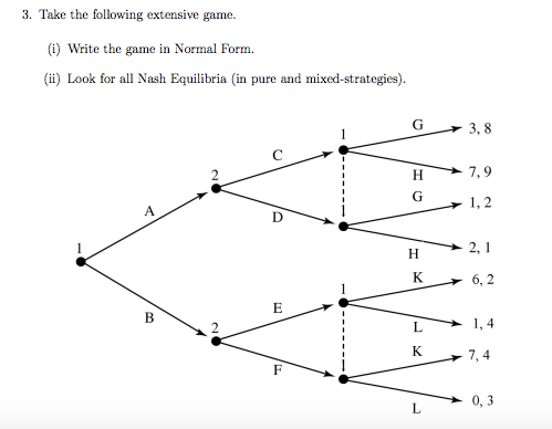 Solved Take the following extensive game. Write the game in | Chegg.com
