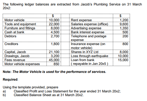 Solved The following ledger balances are extracted from | Chegg.com