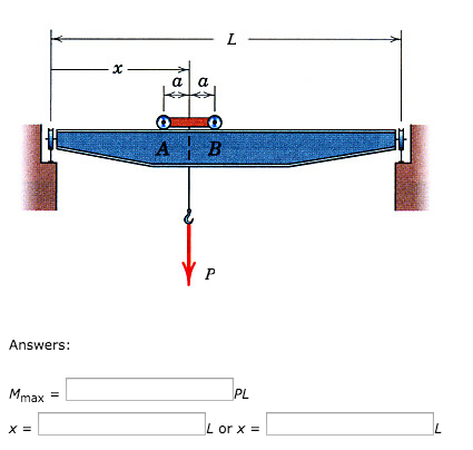 Solved Determine the maximum bending moment M and the | Chegg.com