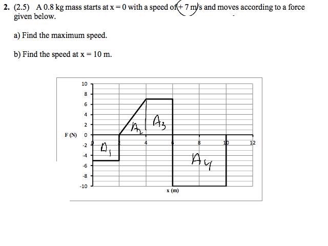 Solved A) find the maximum speed B) Find the speed at x=10m | Chegg.com