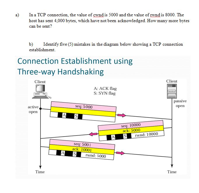 Solved a) In a TCP connection, the value of cwnd is 5000 and | Chegg.com