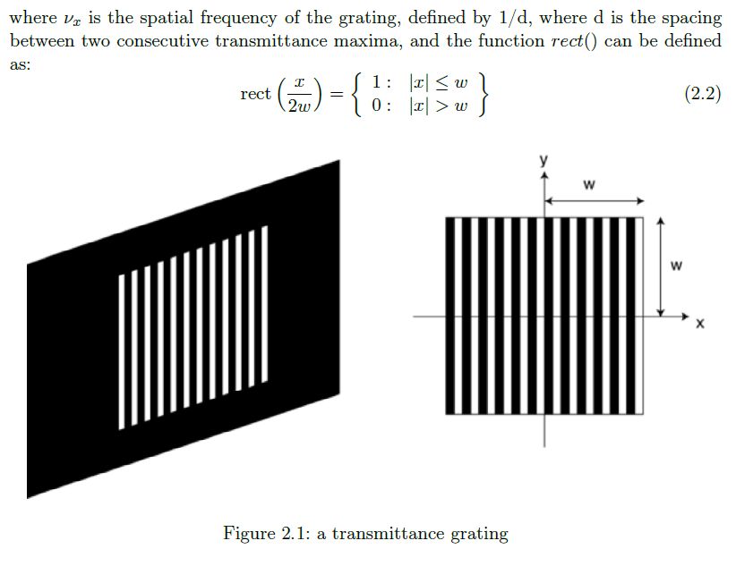 A thin sinusoidal amplitude grating (figure 2.1) is | Chegg.com