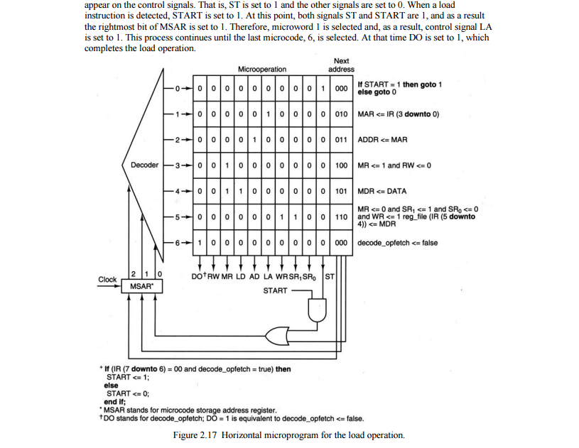 Solved Design a horizontal and a vertical micro program for | Chegg.com