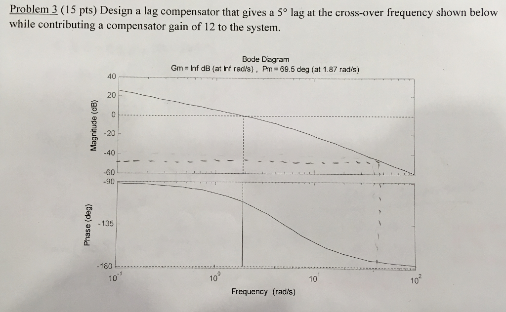 Solved Problem 3 (15 pts) Design a lag compensator that | Chegg.com