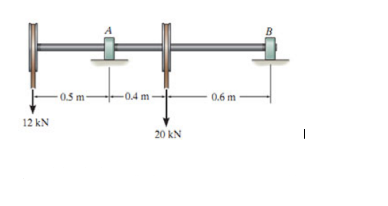 Solved Sketch The Equilibrium Fbd Of The Shaft Determine