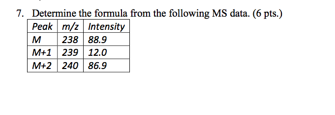 Solved Determine the formula from the following MS data. | Chegg.com