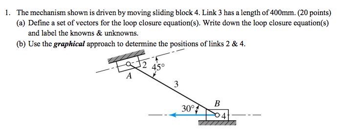 Solved The mechanism shown is driven by moving sliding block | Chegg.com