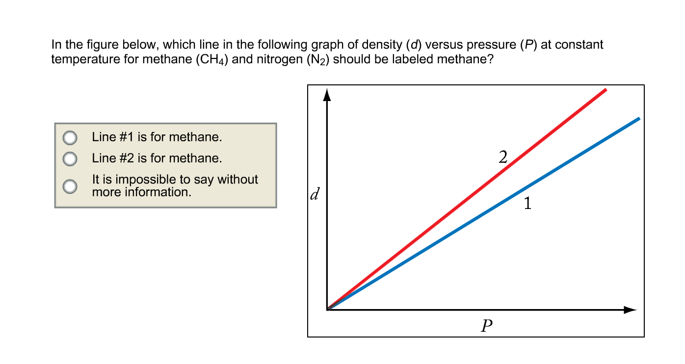 Solved In the figure below, which line in the following | Chegg.com Solved In the figure below, which line in the following | Chegg.com