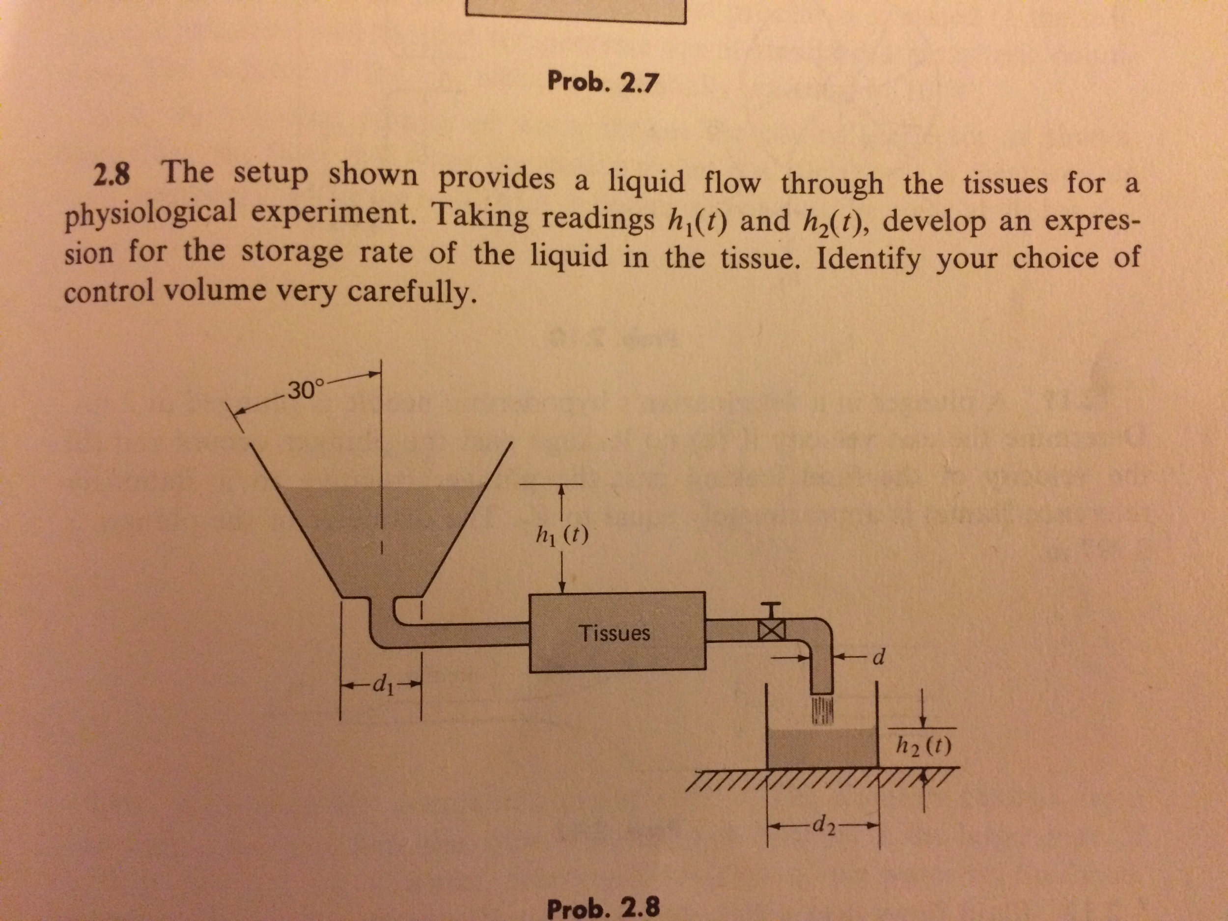 The setup shown provides a liquid flow through the | Chegg.com