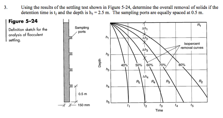 Using the results of the settling test shown in | Chegg.com