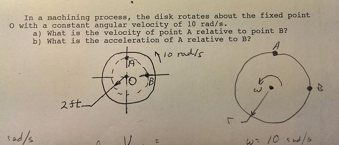 Solved A 2 ft radius disc rotates about it's center point | Chegg.com