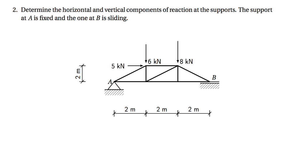 Solved Determine the horizontal and vertical components of | Chegg.com