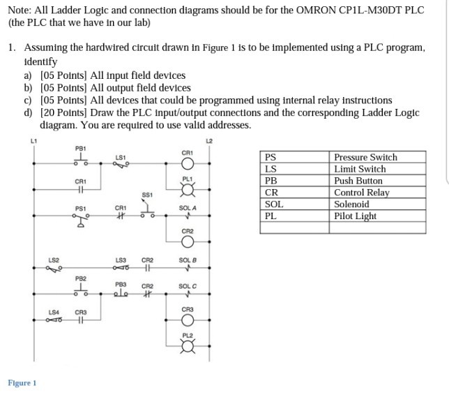 Solved Note: All Ladder Logic and connection diagrams should | Chegg.com