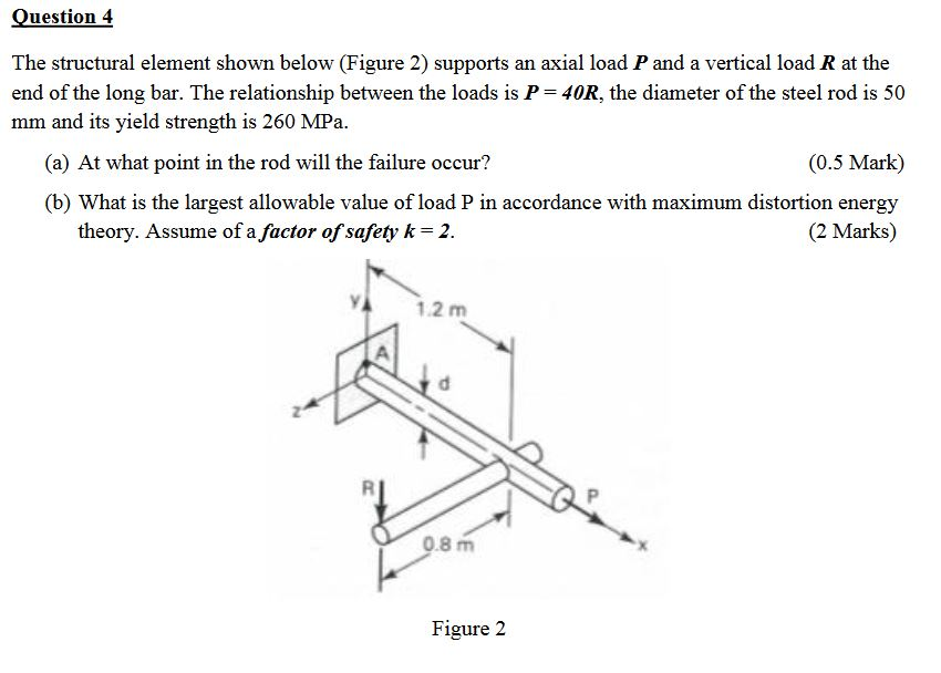 Solved The structural element shown below (Figure 2) | Chegg.com