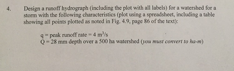Solved Design a runoff hydrograph (including the plot with | Chegg.com