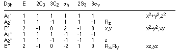 Solved Consider a molecule with a formula of AB6 and | Chegg.com