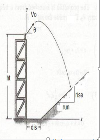Solved A cannon ball is fired from the 8 m high tower shown | Chegg.com