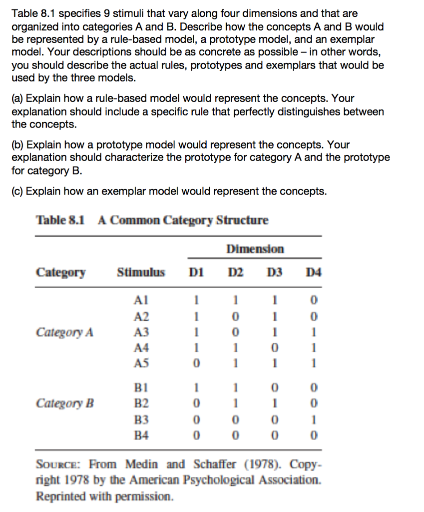 Table 8.1 specifies 9 stimuli that vary along four | Chegg.com
