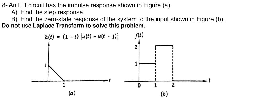 Solved 8-An LTI circuit has the impulse response shown in | Chegg.com
