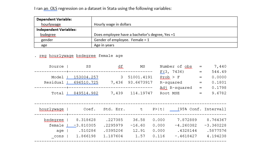 Solved I ran an OLS regression on a dataset in Stata using | Chegg.com