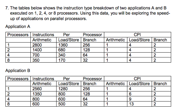 Solved: Given The CPI Values Above, Find The Execution Tim... | Chegg.com