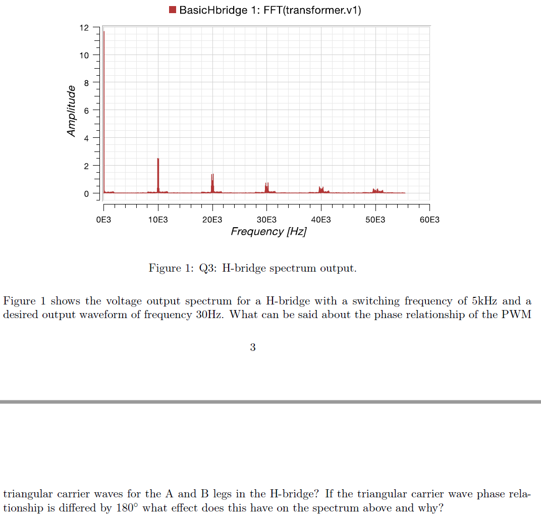 H-bridge spectrum output. Figure 1 shows the | Chegg.com