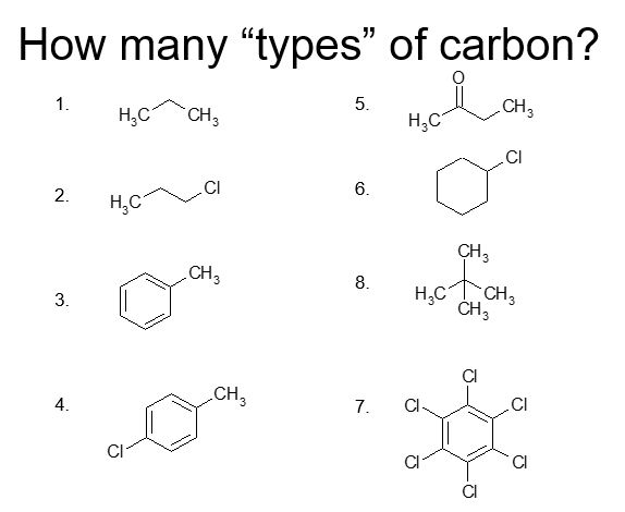 Solved How many "types" of carbon? | Chegg.com