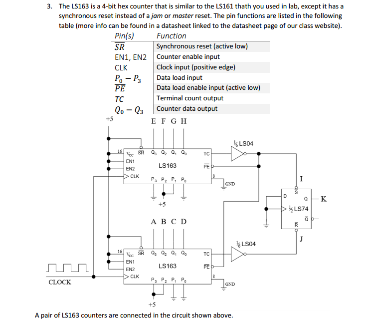 The LS163 is a 4-bit hex counter that is similar to | Chegg.com