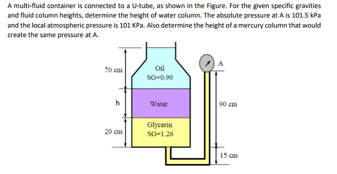 Solved A multi-fluid container is connected to a U-tube, as | Chegg.com
