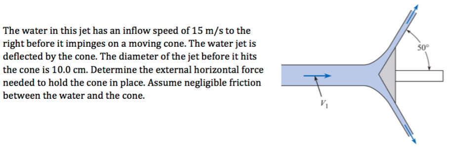 Solved The water in this jet has an inflow speed of 15 m/s | Chegg.com