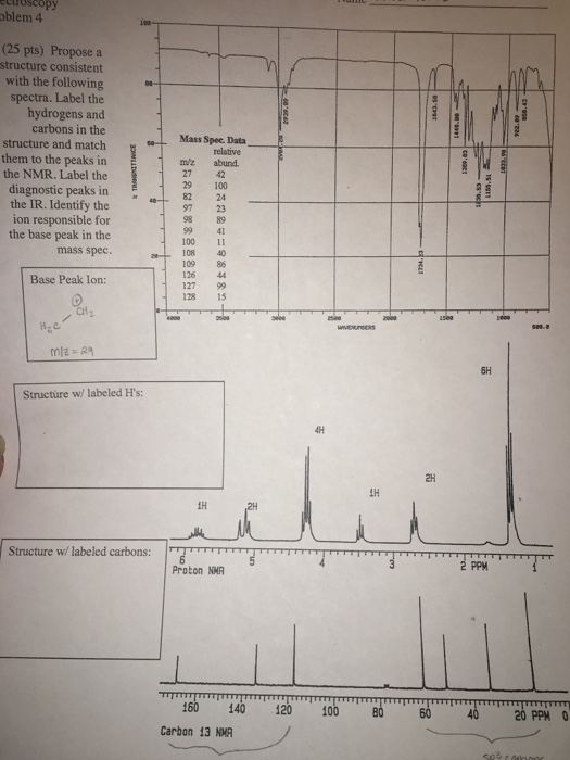 Solved Propose a consistent with the following spectra. | Chegg.com
